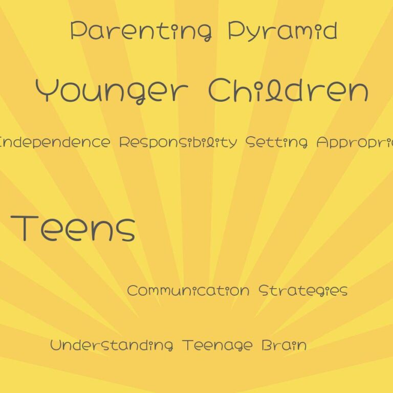 In What Ways Would You Apply the Parenting Pyramid Differently to Teens ...